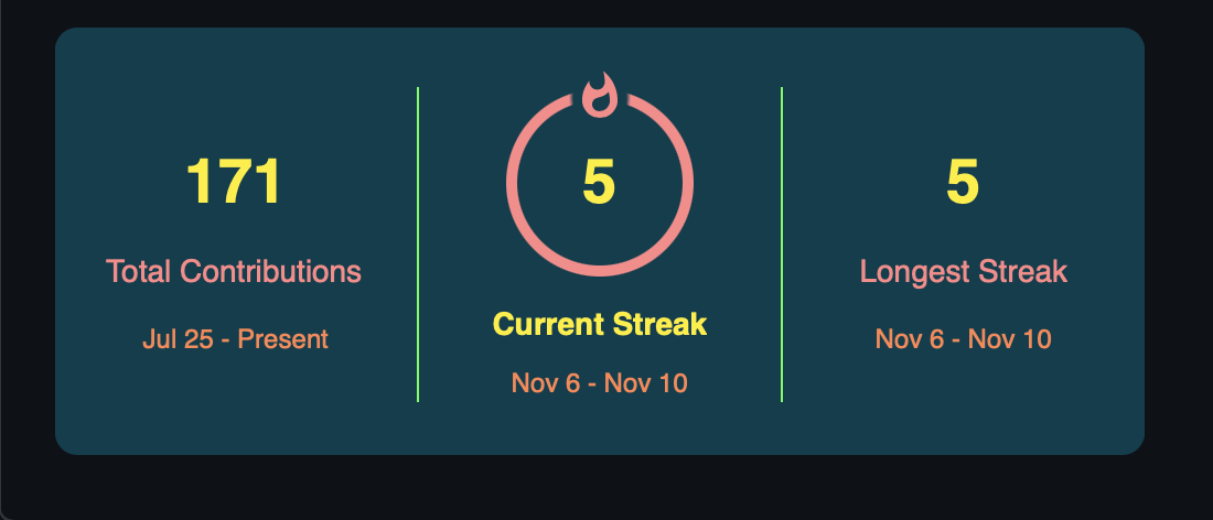 Submarine Flowers (New Theme Idea) · Issue #350 · DenverCoder1/github-readme-streak-stats · GitHub