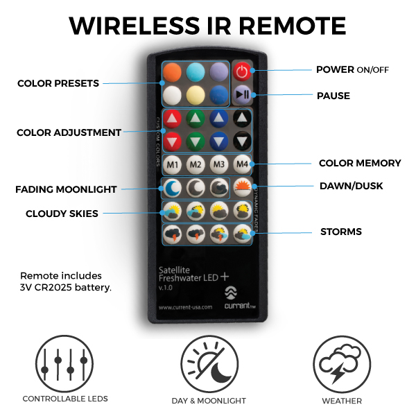 GitHub - shannonfritz/ESPHome-IRLight: Infared Remote Control for a Light on my Fish Tank ...