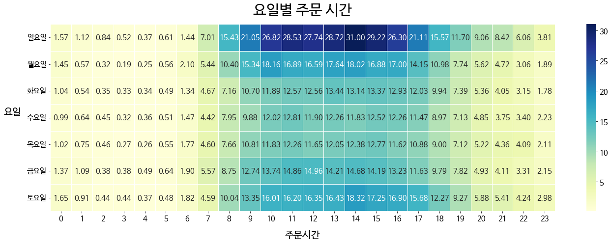 GitHub - ev1025/Instacart