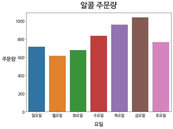 GitHub - ev1025/Instacart