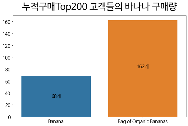 GitHub - ev1025/Instacart