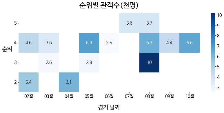 GitHub - ev1025/K-league_Ticketing