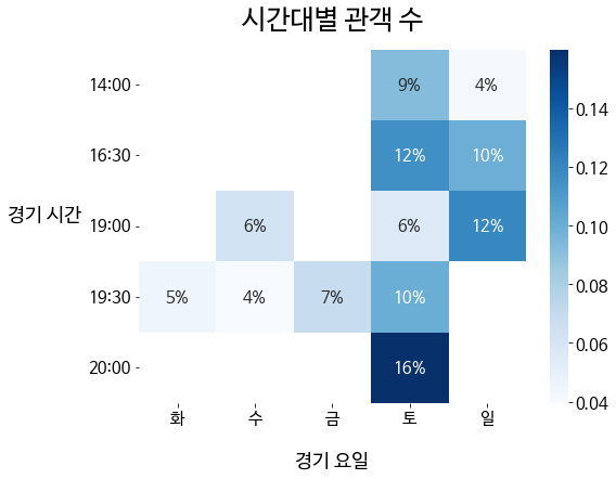 GitHub - ev1025/K-league_Ticketing