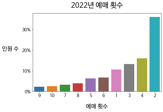 GitHub - ev1025/K-league_Ticketing