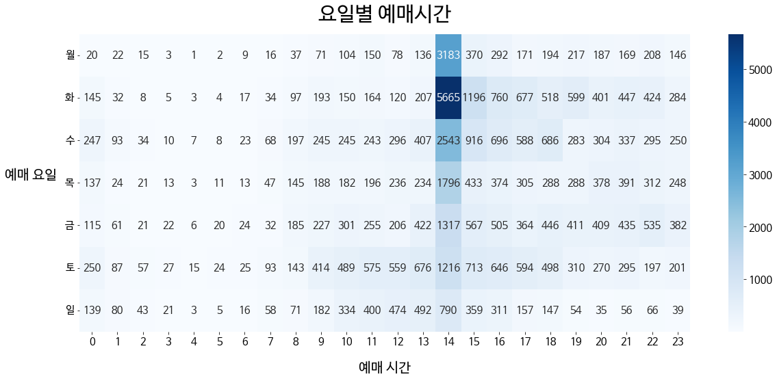 GitHub - ev1025/K-league_Ticketing