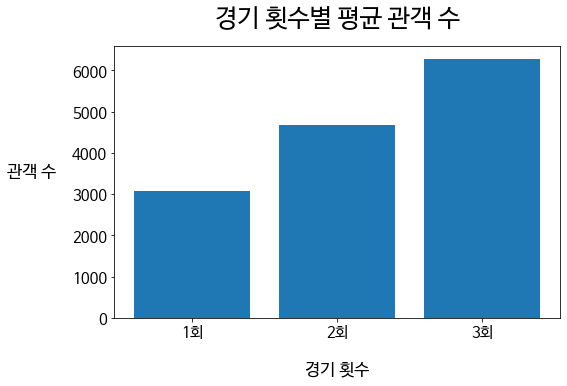 GitHub - ev1025/K-league_Ticketing