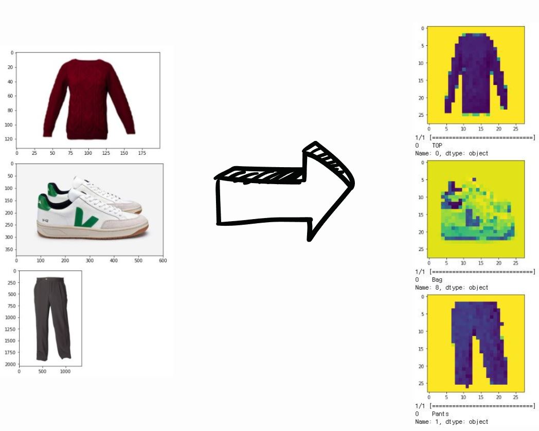 GitHub - ev1025/CS_Project4