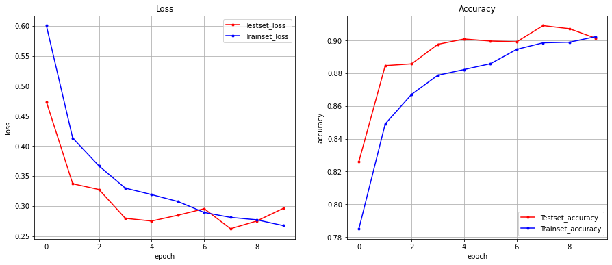 GitHub - ev1025/CS_Project4
