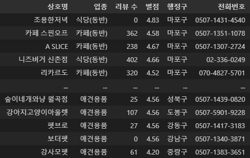 GitHub - ev1025/happy_dog_map