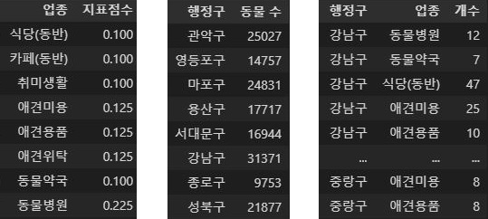 GitHub - ev1025/happy_dog_map