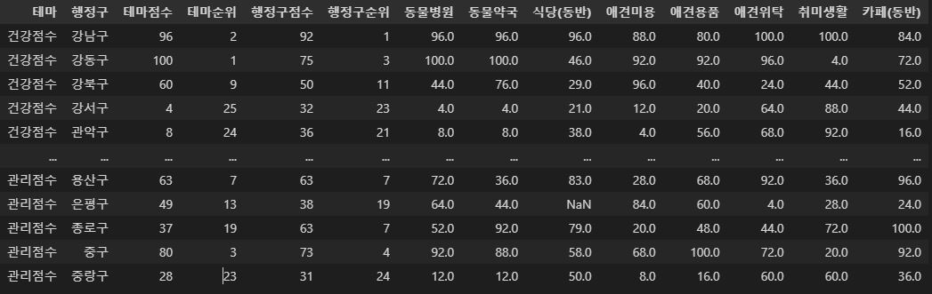 GitHub - ev1025/happy_dog_map