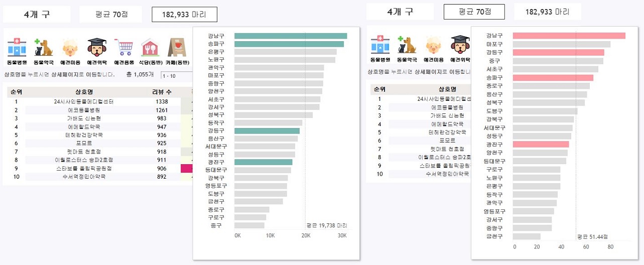 GitHub - ev1025/happy_dog_map