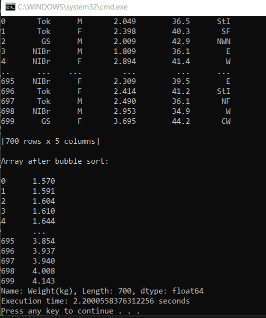 GitHub - davidrozwod/kiwi_sort: Methods of sorting the weight of kiwis from a CSV file