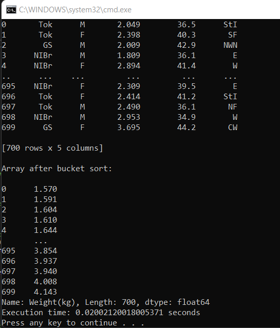 GitHub - davidrozwod/kiwi_sort: Methods of sorting the weight of kiwis from a CSV file