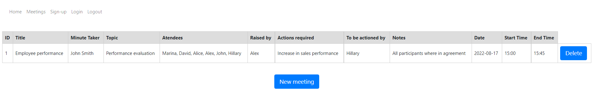 GitHub - davidrozwod/minute_taker: Methods for submitting and deleting data to/from a database ...