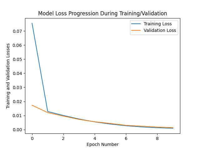GitHub - davidrozwod/sales_predictor: Car Sales Prediction Model with ...
