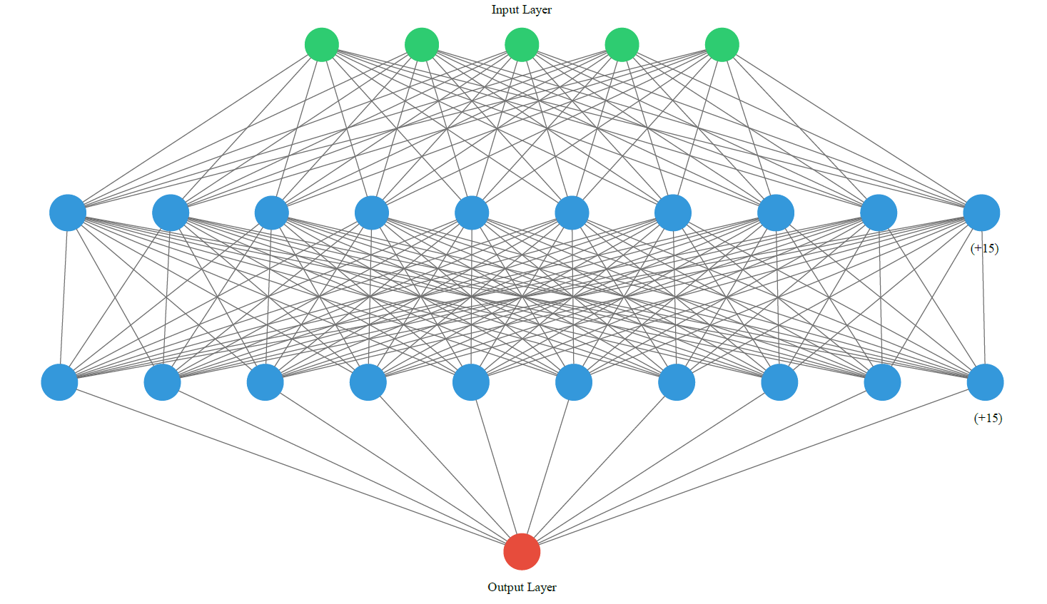 GitHub - davidrozwod/sales_predictor: Car Sales Prediction Model with ...