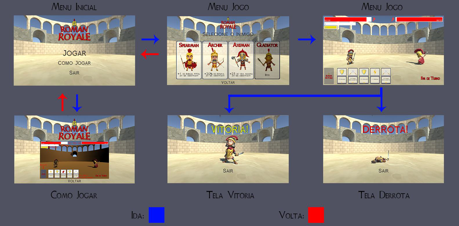GitHub - davidrozwod/roman_royale: Desktop game development with the ...