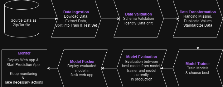 GitHub - nitin7478/Credit-Card-Default-Prediction: Credit Card Default ...