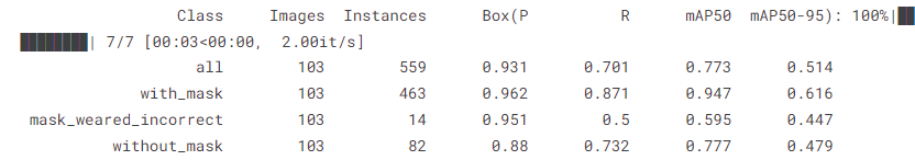 Github Nitin7478 Yolov8 Streamlit Facemask Detection Yolov8