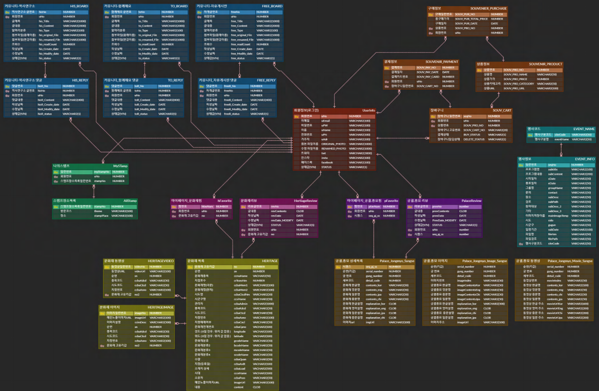 GitHub - Jungsuah/SEMI_PROJECT_: 정리본