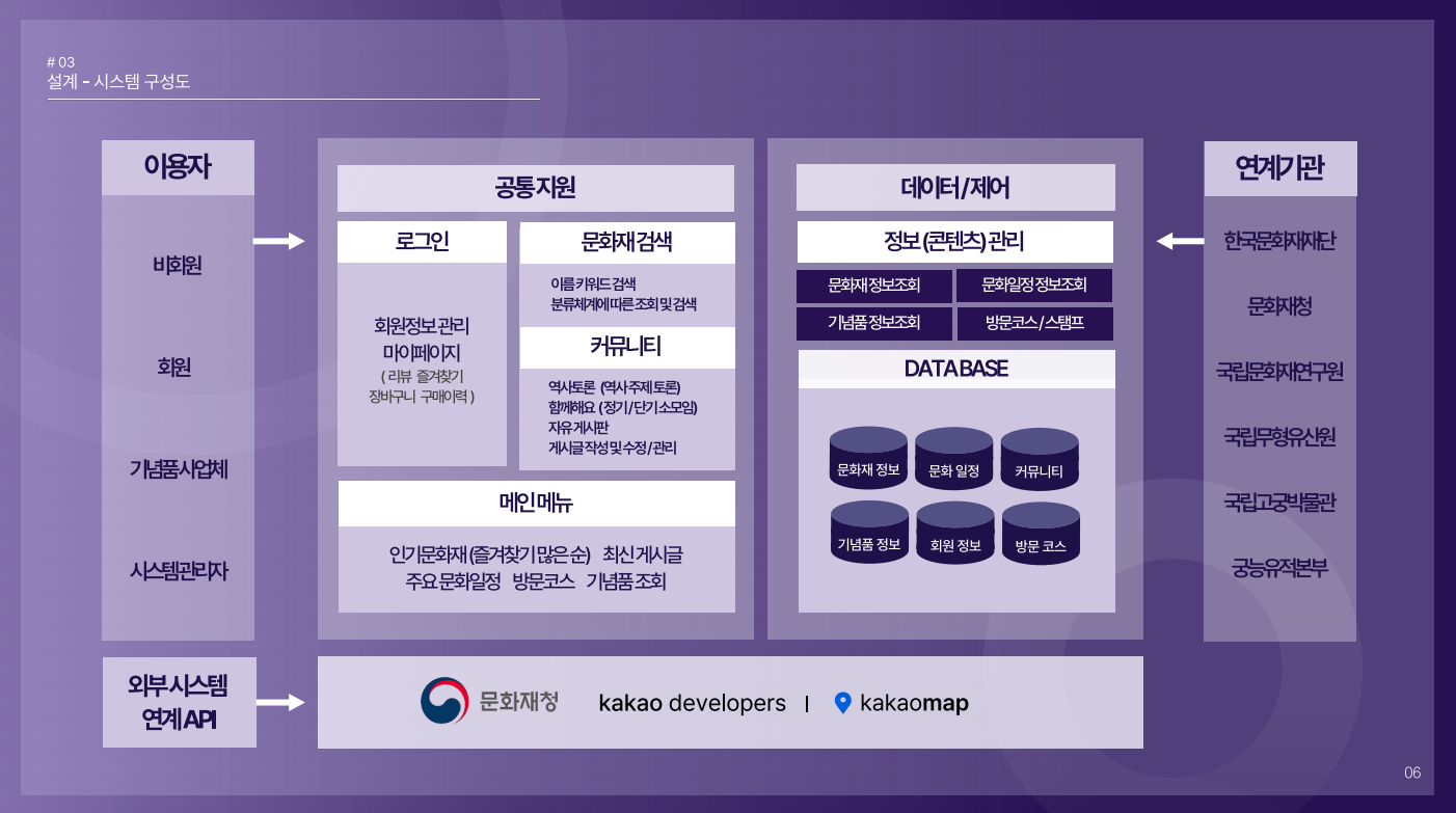 GitHub - Jungsuah/SEMI_PROJECT_: 정리본