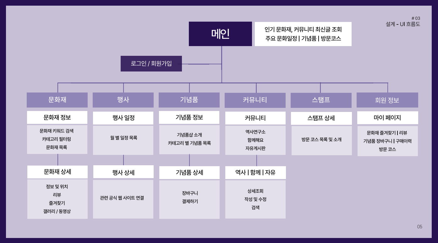 GitHub - Jungsuah/SEMI_PROJECT_: 정리본
