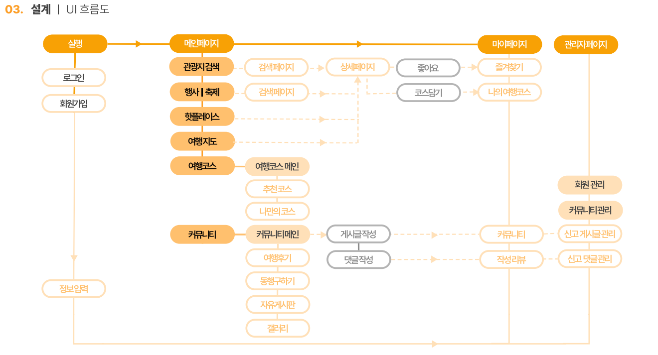 GitHub - Jungsuah/FINAL_PROJECT_: 정리본
