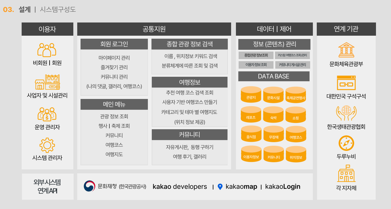 GitHub - Jungsuah/FINAL_PROJECT_: 정리본