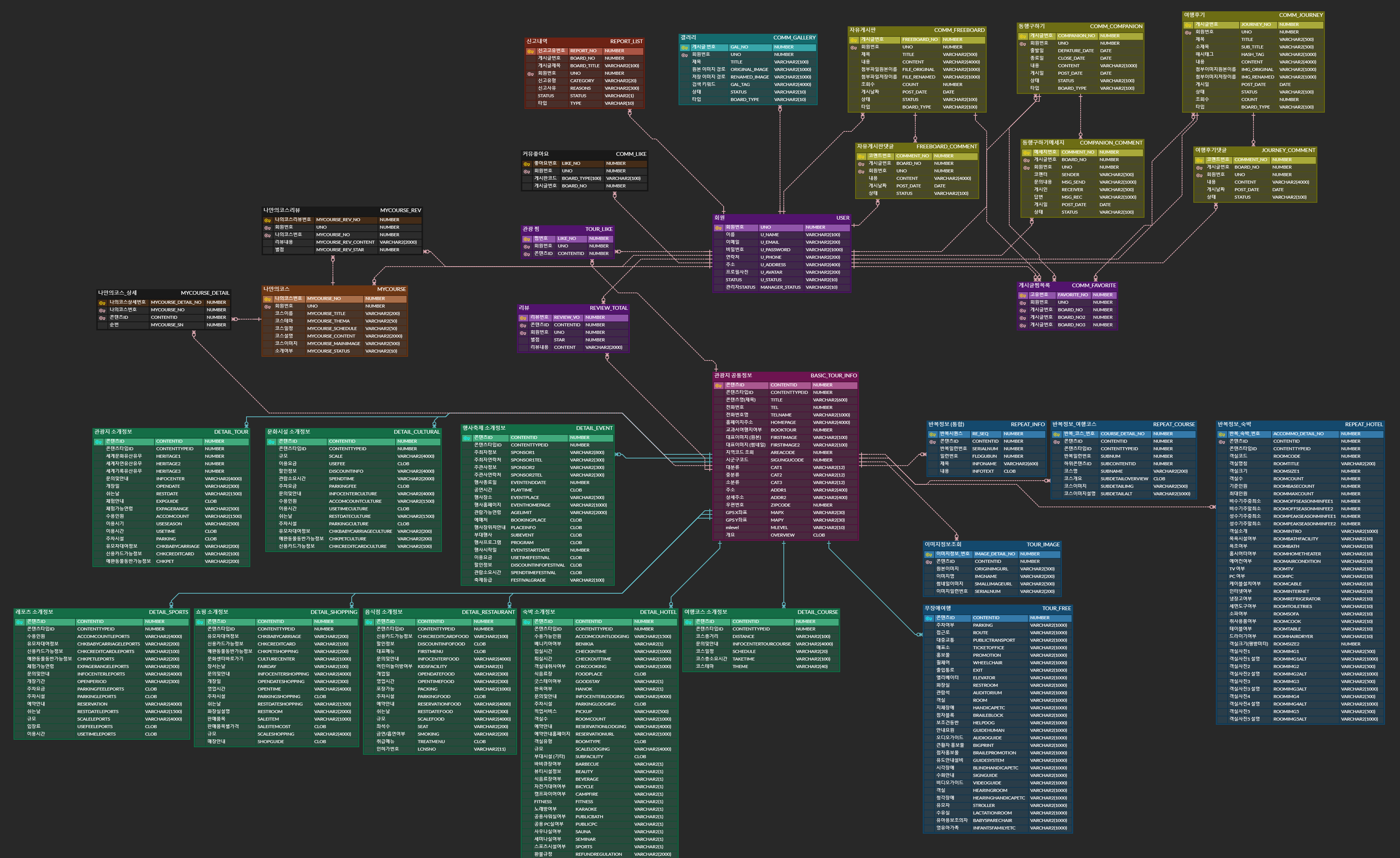 GitHub - Jungsuah/FINAL_PROJECT_: 정리본