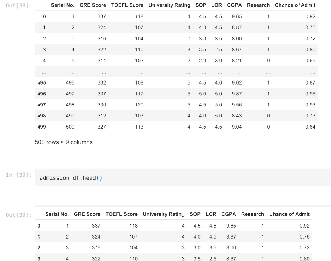 GitHub - divysree01/Graduate-s-Admission-prediction