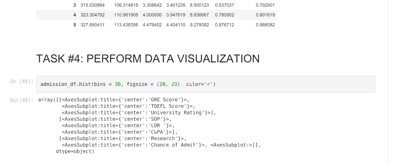 GitHub - divysree01/Graduate-s-Admission-prediction