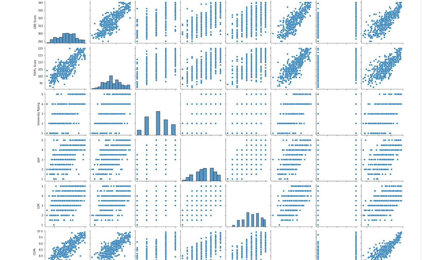 GitHub - divysree01/Graduate-s-Admission-prediction