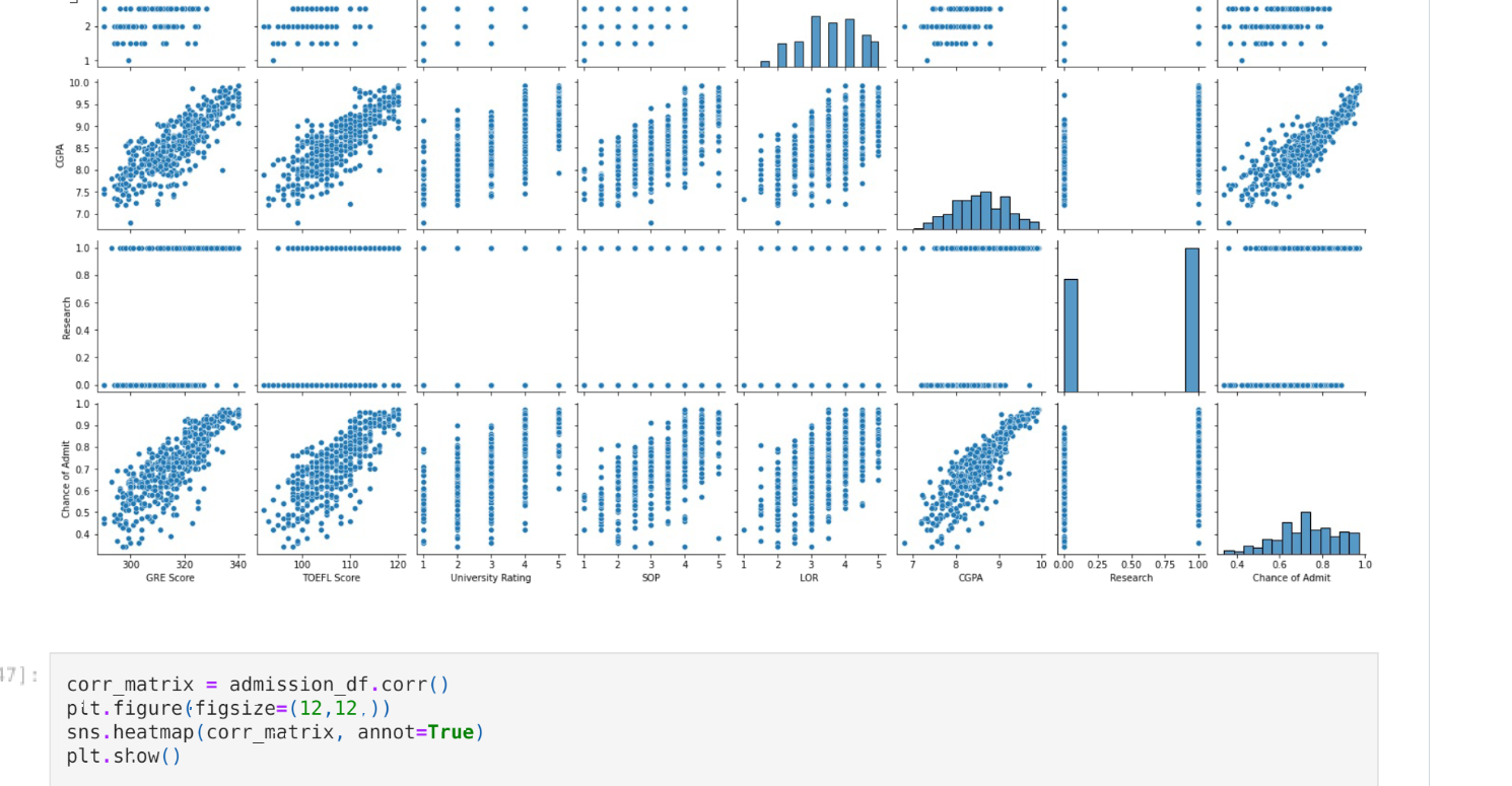 GitHub - divysree01/Graduate-s-Admission-prediction