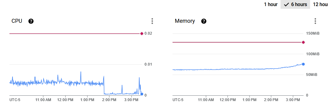 Intermittently the client enters a state where it doesnt receive response sent by server · Issue ...