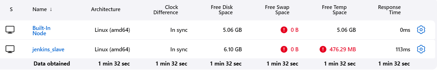 GitHub - mohamedsorour1998/Complete-DevOps-Project-1