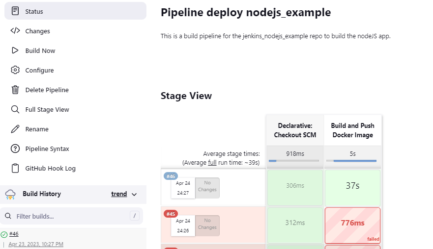 GitHub - mohamedsorour1998/Complete-DevOps-Project-1