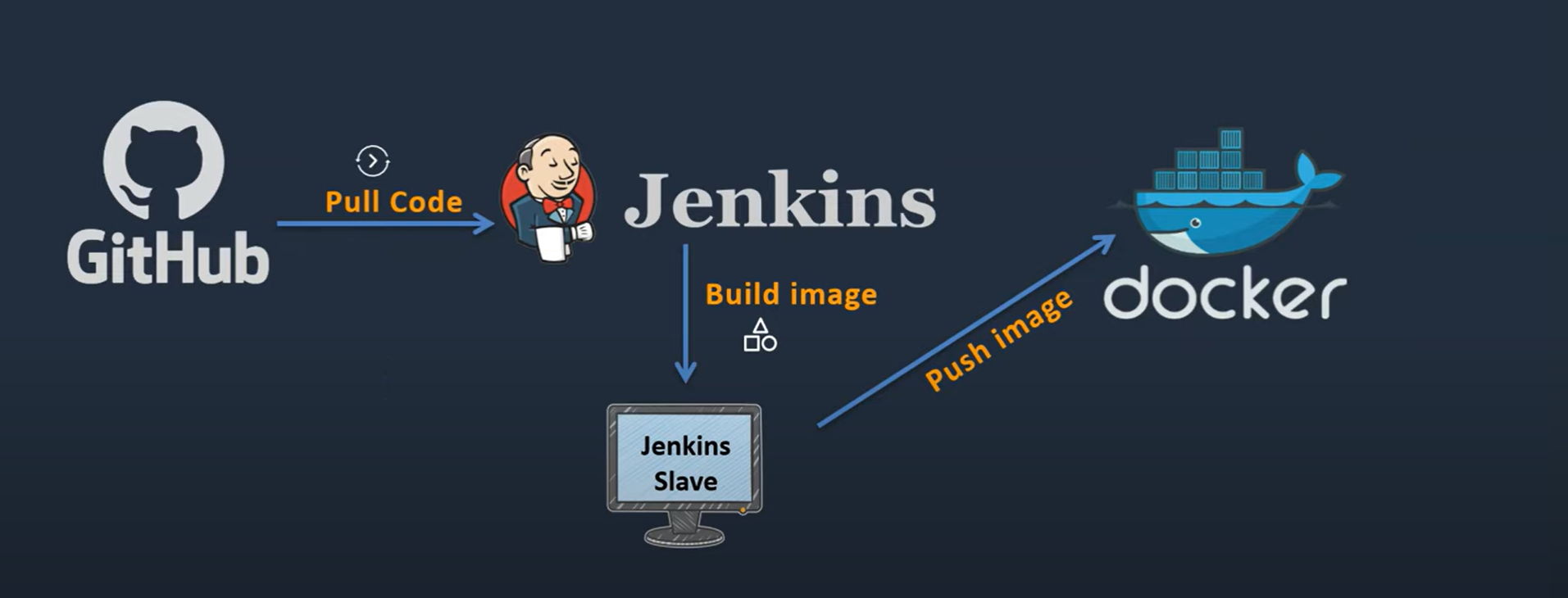 GitHub - mohamedsorour1998/Complete-DevOps-Project-1