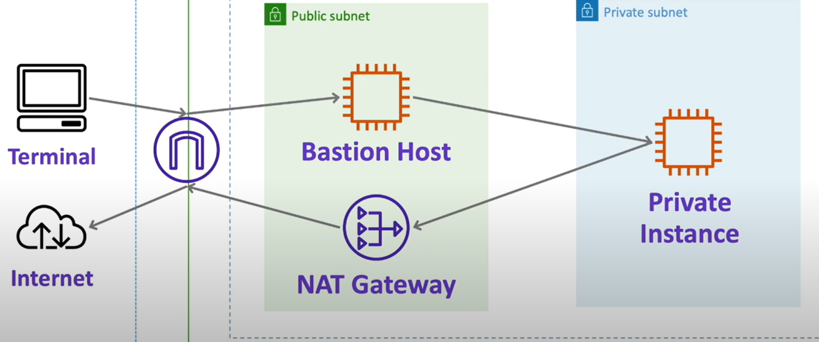 GitHub - mohamedsorour1998/Complete-DevOps-Project-1