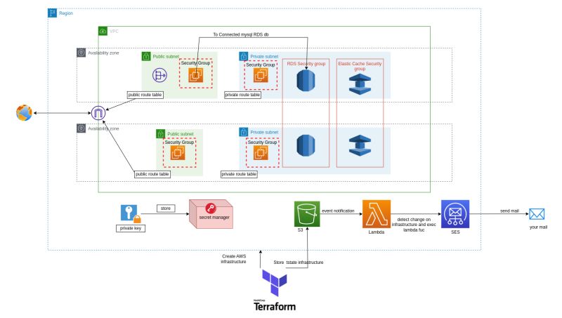 GitHub - mohamedsorour1998/Complete-DevOps-Project-2