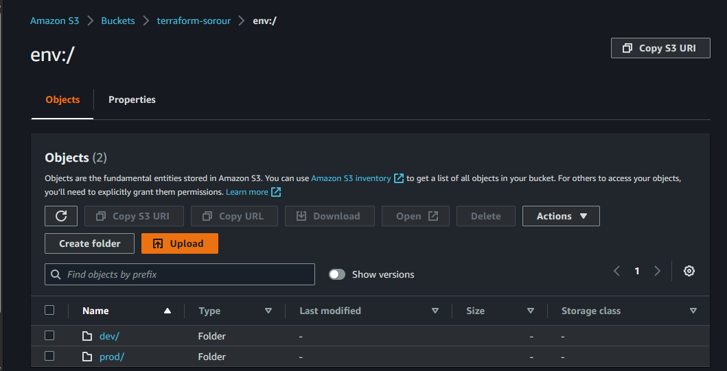 GitHub - mohamedsorour1998/Complete-DevOps-Project-2