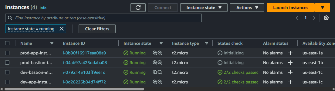 GitHub - mohamedsorour1998/Complete-DevOps-Project-2