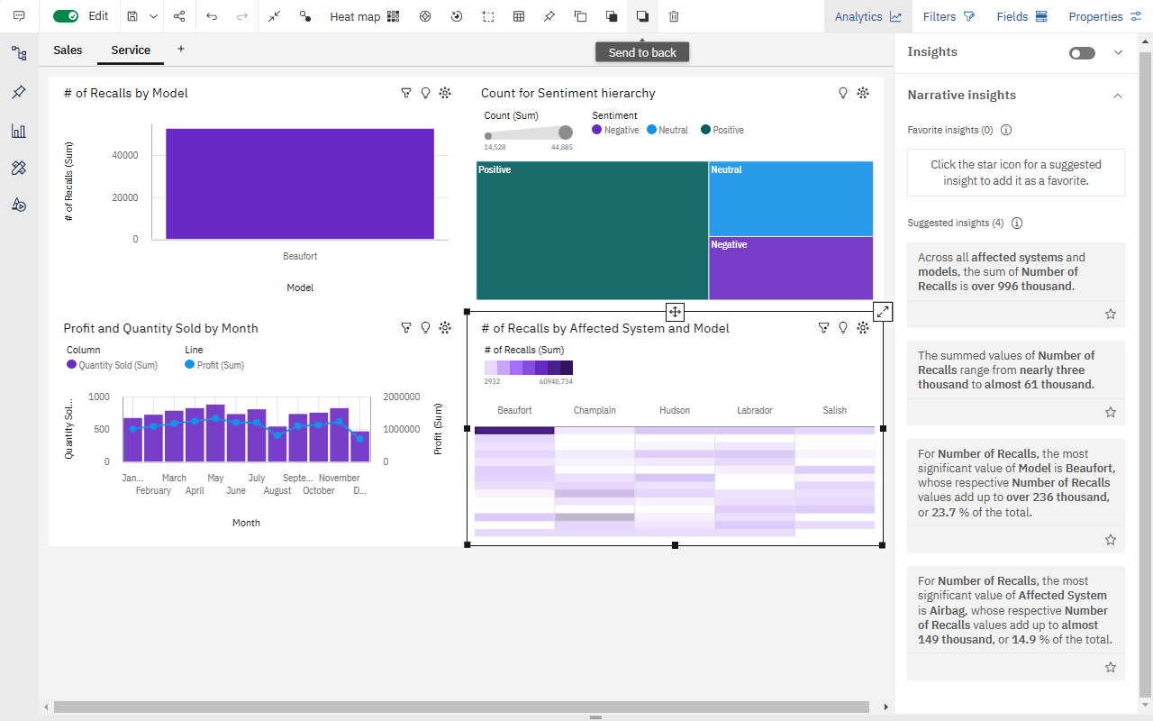 GitHub - ItunuAbe/Data-Visualization-and-Dashboards-with-IBM-Cognos-