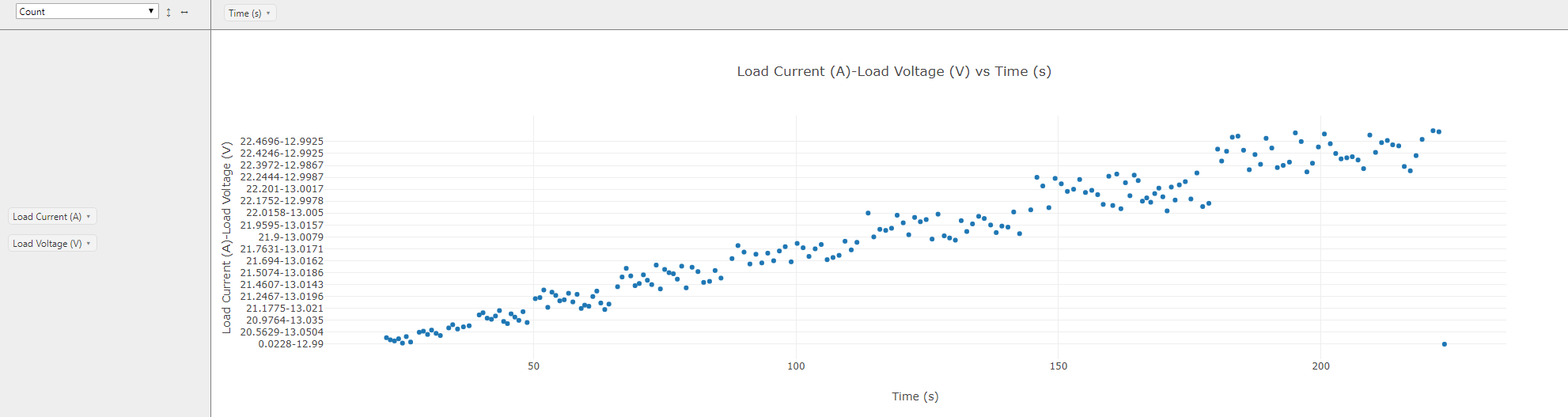 Multiple Y Values · Issue #1137 · nicolaskruchten/pivottable · GitHub