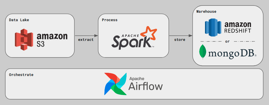 GitHub - Rameshei87/ETL-for-Educational-Institutions-