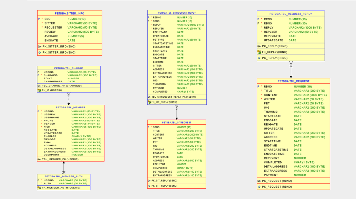GitHub - JuwanJam/FinalProject: FinalProject by 세나개