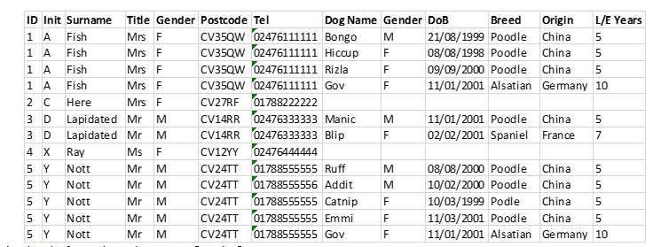 Github Minwauu Relational Databases