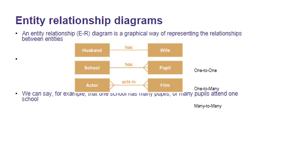 Github Minwauu Relational Databases