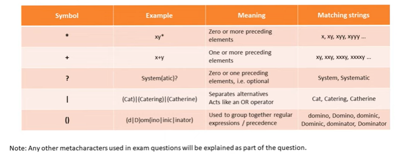 GitHub - Minwauu/Regular-expression-FSM
