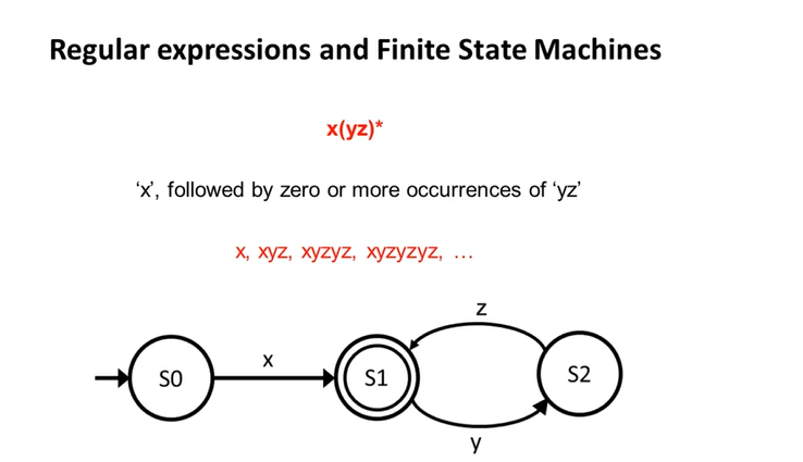 GitHub - Minwauu/Regular-expression-FSM